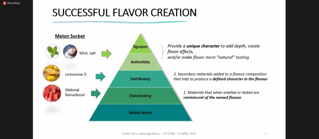Guest Lecture on Flavor Technology: Flavor Trends in the Food Industry ...